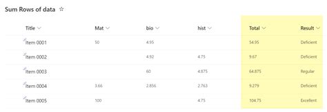 Solved Sum Of A Row Power Platform Community