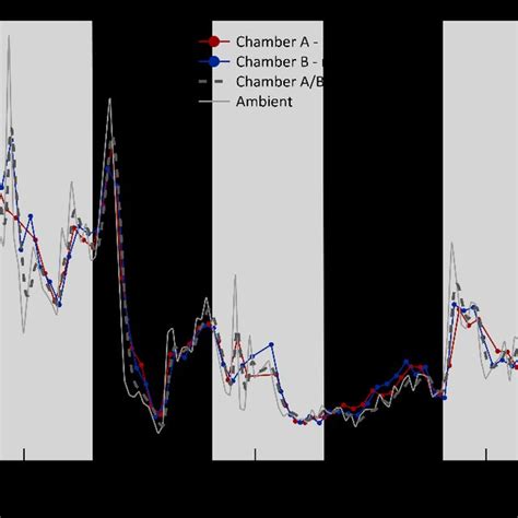 A Ambient Aerosol Size Distribution Time Series Over 35 Days During