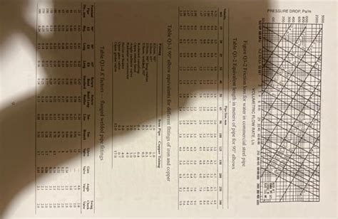 Solved Figure Q3 1 Shows A Chilled Water Steel Pipe System Chegg