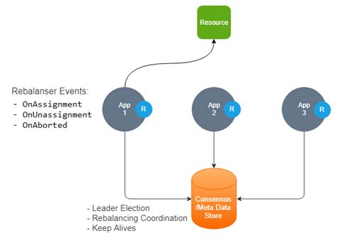 Github Dradoaica Rebalancer 2020 05 Rebalancer