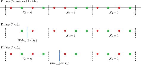 ticketed learning unlearning schemes paper and code catalyzex