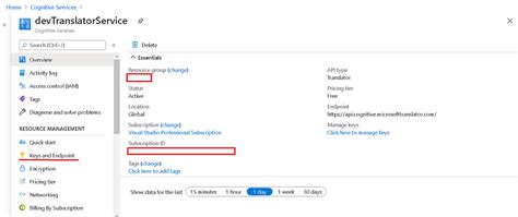Microsoft Intelligent Azure Cognitive Services Data — Text Translation Service By Vaibhav