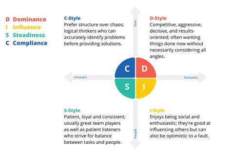What Is Natural Behavioural Profiling Real Estate Dynamics