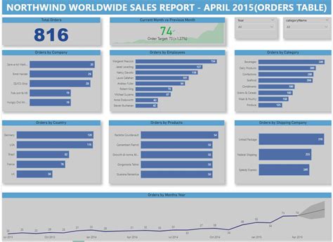 Powerbi Dax Datadriven Businessintelligence Ehidiamen Emmanuel
