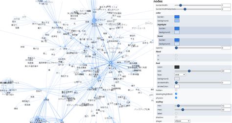 タグ「共起ネットワーク」の記事一覧 Qiitaの図
