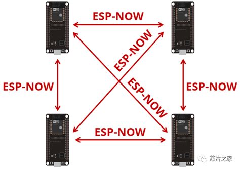 老宇哥带你玩转 Esp32：14 亲自动手做一个双向通讯的无线遥控器（一） Csdn博客
