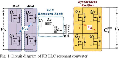 Figure 1 From Small Signal Modelling Of Hybrid Frequency And Phase Shift Control Full Bridge Llc