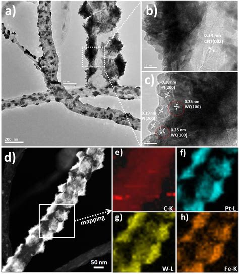 A Tem B And C Hrtem Images D Stem Image Of The Pt‐wccnt‐2