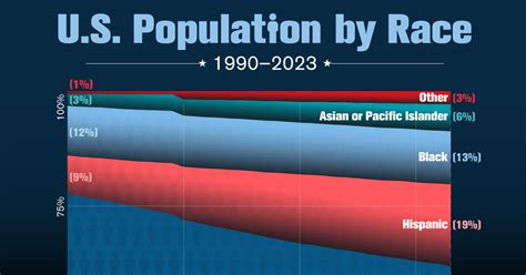 Us Hispanic Population Statistics What The 2020 Census Tells Us At A