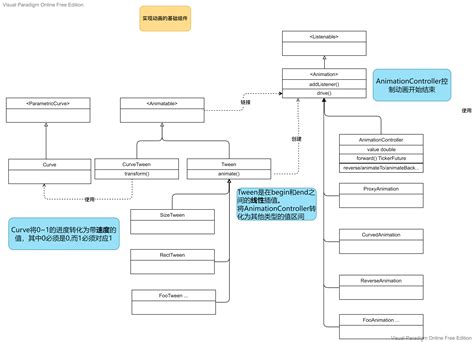 Flutter 动画分析之 Tweenandcurve Jixiaoyong