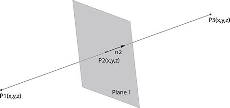 Normal Vector Of A Plane