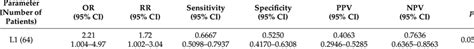 Paris Classification Statistics Download Scientific Diagram