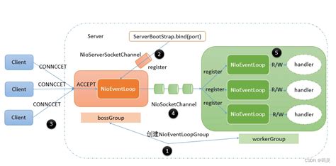 ty学习使用汇总 netty transport native unix common csdn博客