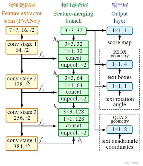 Ocr入门教程系列（一）：ocr基础导论 Csdn博客