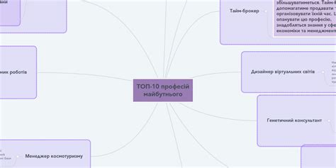 ТОП 10 професій майбутнього Mindmeister Mind Map
