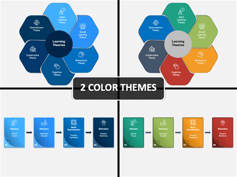 Theories Of Learning Ppt