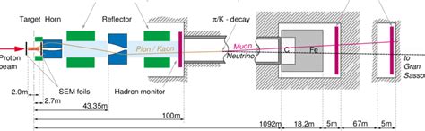 Schematic Layout Of The CNGS Elements At The CERN Site Download Scientific Diagram