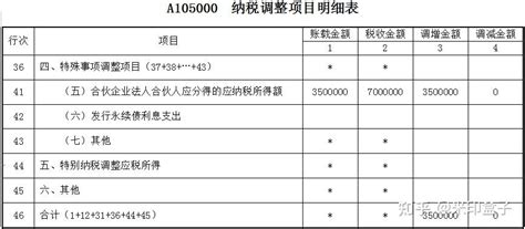 法人合伙人的企业所得税应如何计算申报？ 知乎