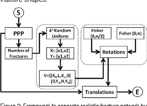 Figure 2 From A General Framework For Fracture Intersection Analysis Algorithms And Practical