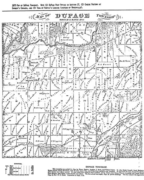 Dupage Township Assessor