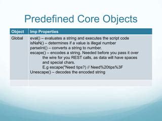 Java Scriptforjavadev Part2a PPT