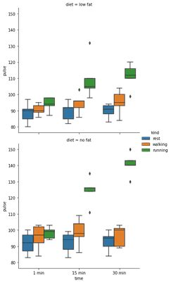 How To Create A Box Plot In Seaborn