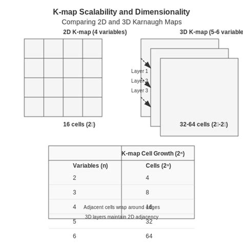 Karnaugh Maps For Logic Simplification Tutorials On Electronics