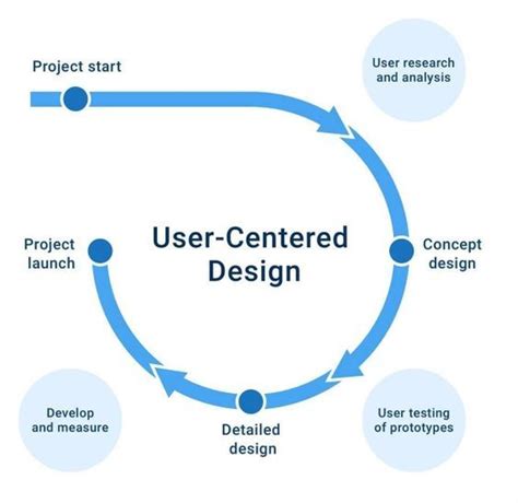 Usability Testing Key Strategies For Optimal Ux Sky Rye User