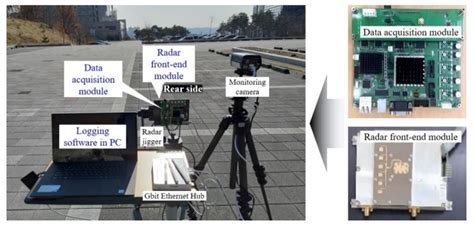 Herstellung Information Partina Stadt Ghz Radar Sensor Floridahols Org