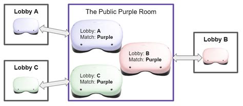 Unity Sharedspacesmediapublicroompng At Main · Oculus Samplesunity