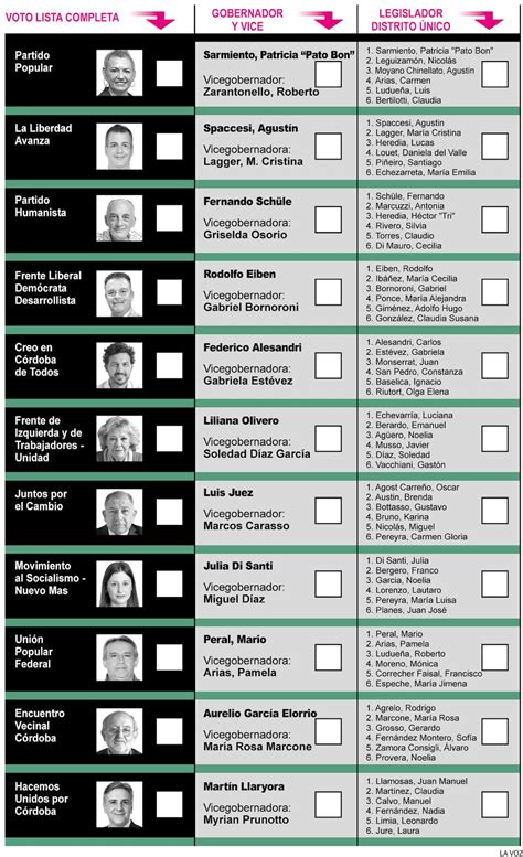 Video Cómo Es El Simulador De Boleta Única Para Las Elecciones 2023 A