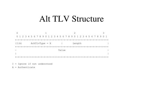 PPT Definition Of ACH TLV Structure Draft Ietf Mpls Tp Ach Tlv PowerPoint Presentation ID