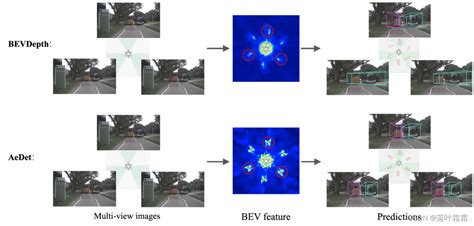 Cvpr 2023aedet实现方位不变的多视图3d目标检测 多图像3d检测头 Csdn博客