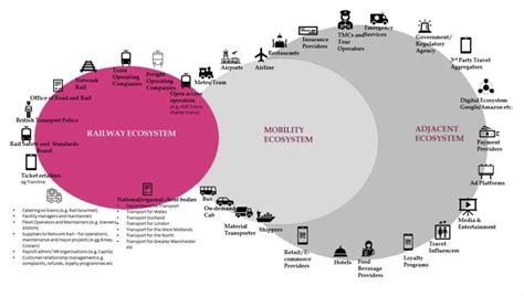 Data And Digital Technologies In Rail By Railway Industry Association Issuu
