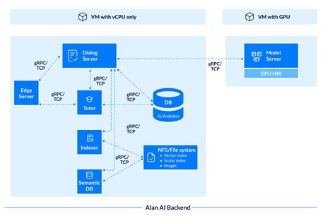 Alan Ai Deployment Configuration Alan Docs