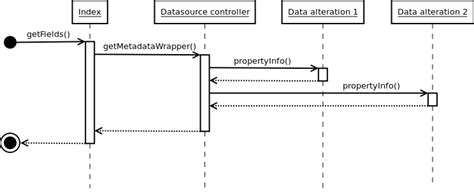 Basic Architecture And Component Interaction Developer Documentation