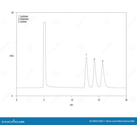 Chromatogram Of Lactose Epilactose And Lactulose Stock Illustration Illustration Of
