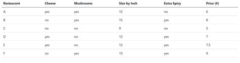 Create A Table From A Csv File Create A Table From A Csv File With
