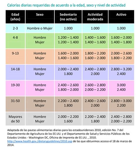 ¿cuántas Calorías Se Tienen Que Consumir Cada Día Cuantos Huesos Tiene