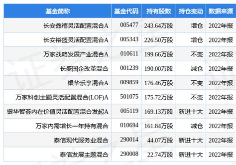 川能动力业绩快报：2022年度净利同比增长10523营业数据公司