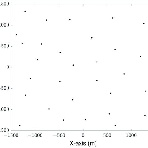 Location Of Cluster Head Nodes Download Scientific Diagram