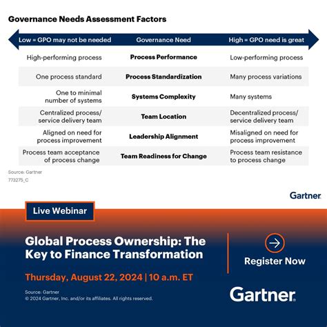 Webinar On Global Process Owner Gpo Role Alina Shtutman Posted On The Topic Linkedin