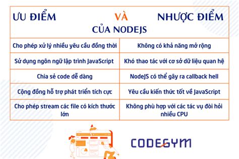 Giải Mã Nodejs Là Gì Có Nên Học Nodejs Không
