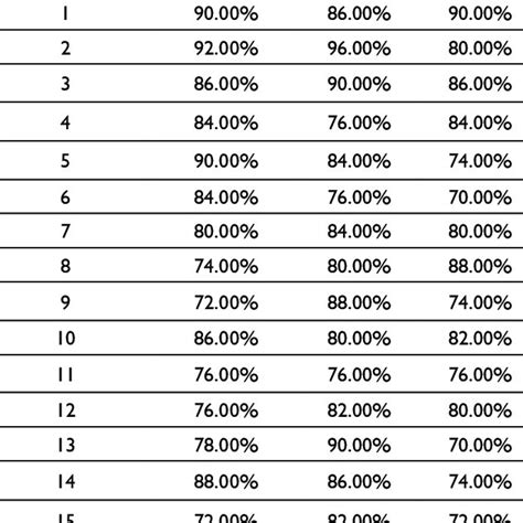 Classification Accuracies Obtained For Each Lda Separated By Download Scientific Diagram