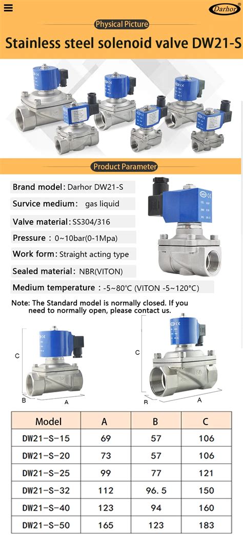 Hydraulic Block Gas Solenoid Valve Valve Buy Gas Solenoid Valve