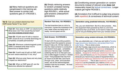 Hurdles To Progress In Long Form Question Answering Project Page