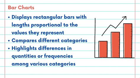NSDC Data Science Flashcards Data Visualizations What Is A Bar Chart Northeast Big