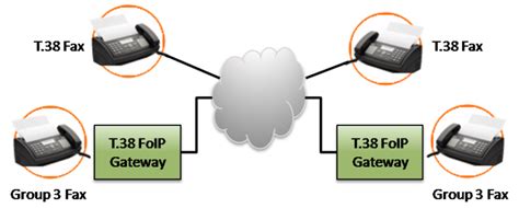 T Fax Over Internet Protocol T Protocol