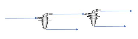Estimation Of Density Distributions Using Information Theory