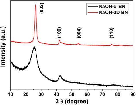 Sodium Hydroxide Xrd Pattern At Paula Young Blog